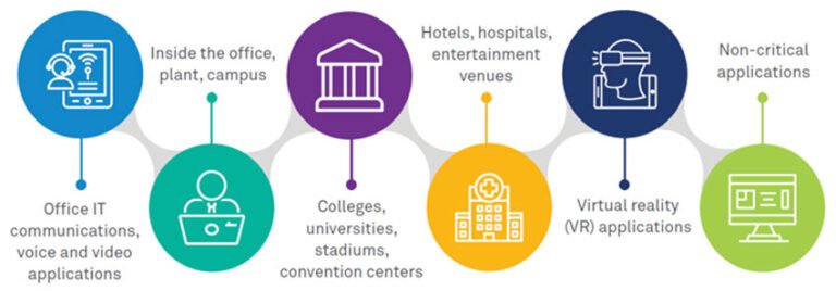 Private 5G Solution,info@raygain.com